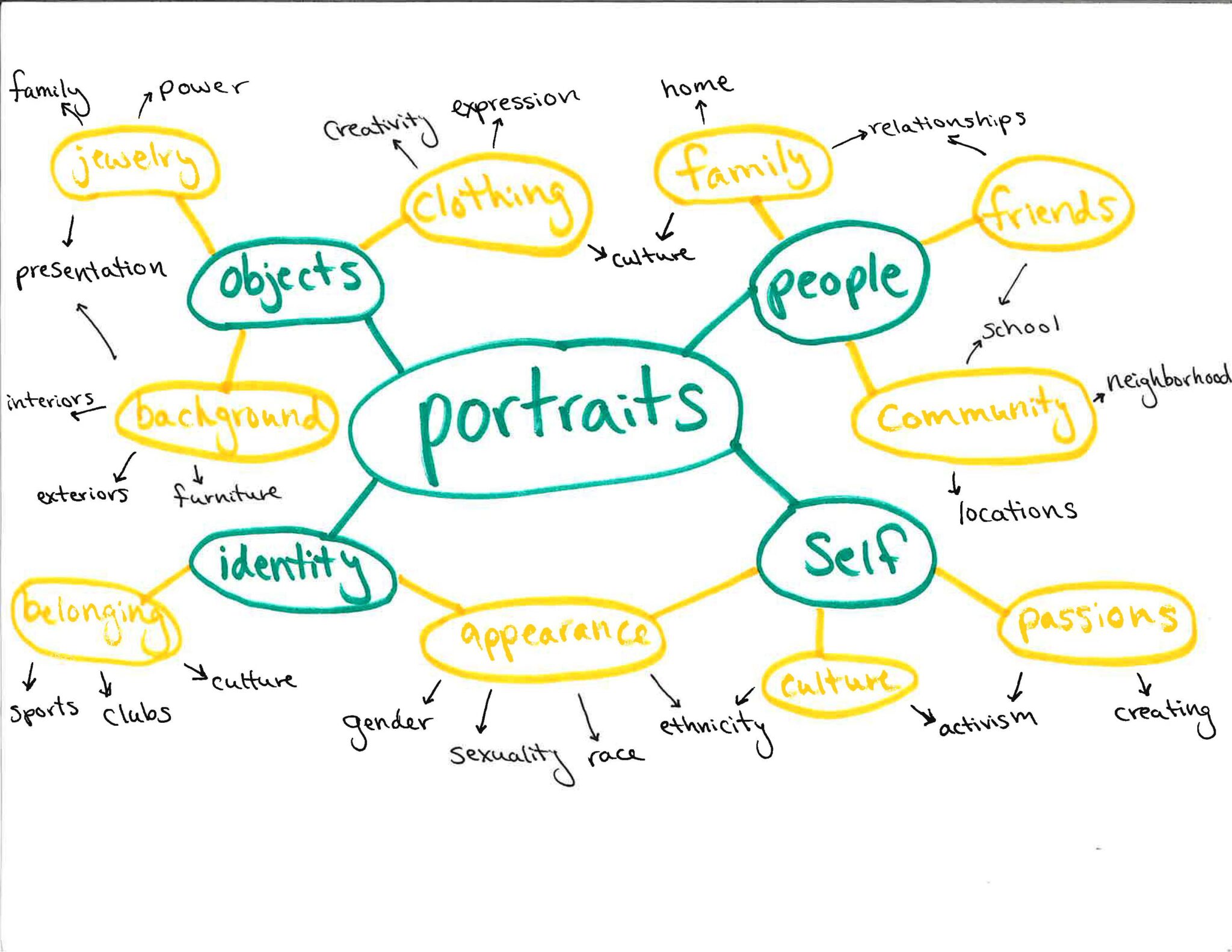 Lesson 14 Thumbnail Mind Map | Aperture